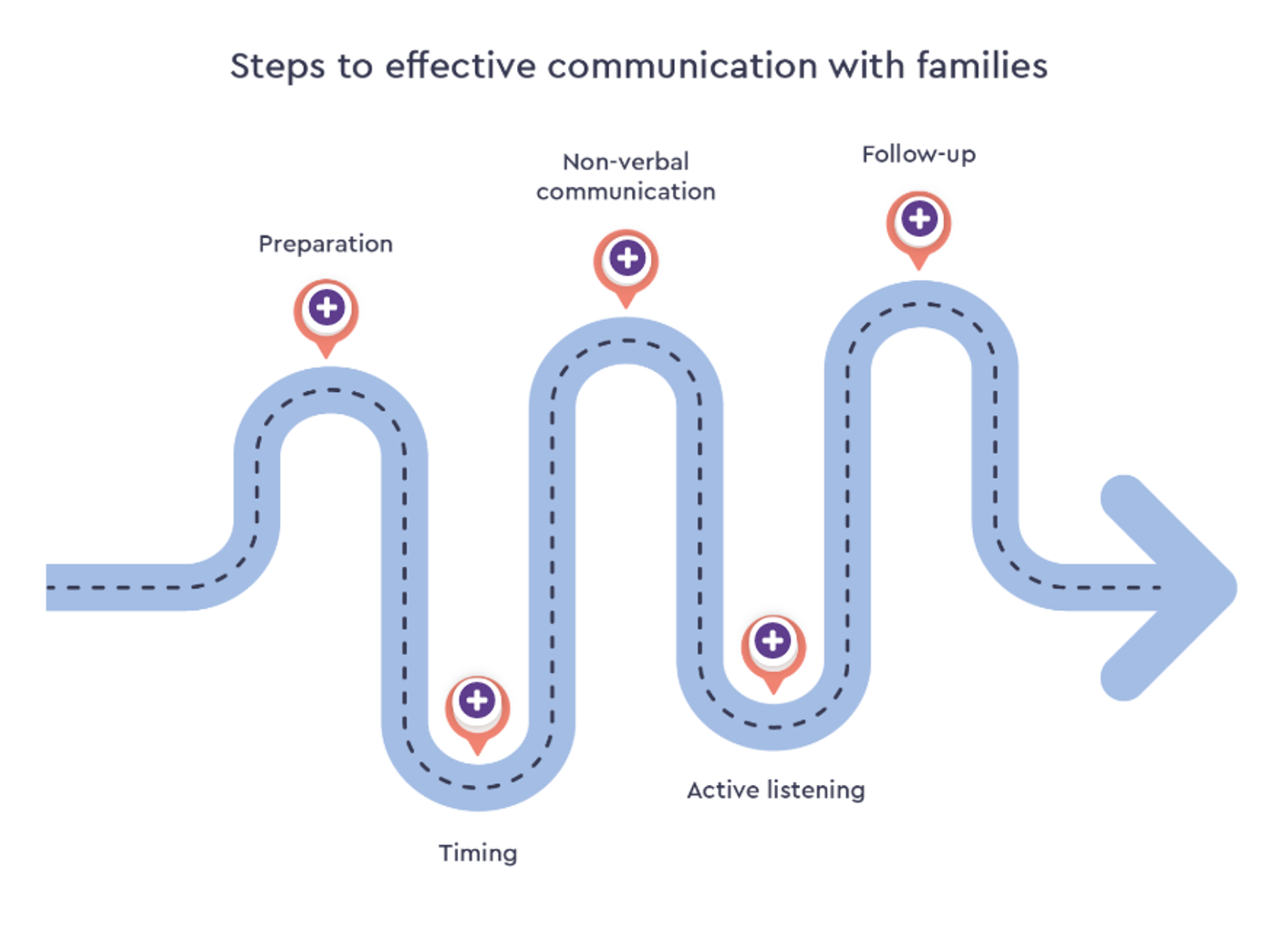Empowering Educators: Scalable eLearning for Trauma-Informed Early ...